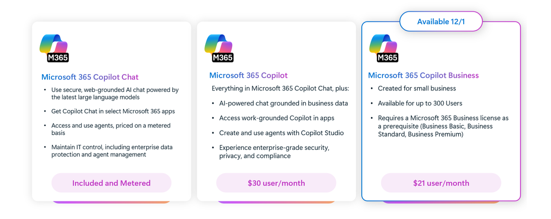 Introducing Microsoft 365 Copilot Business: New AI SKUs for SMBs - Cobweb